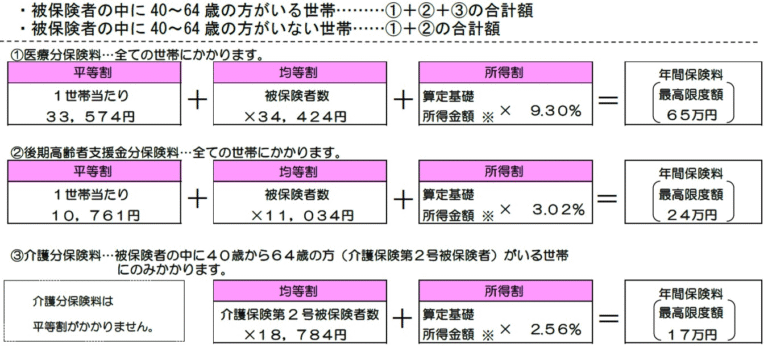 【最強】元本保証で利回り100％以上～小規模・セーフティ＋借入～ - おりおりちゃんねる
